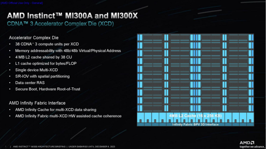 AMD推出Instinct MI300X GPU和MI300A APU，比英伟达H100领先1.6倍 - 知乎