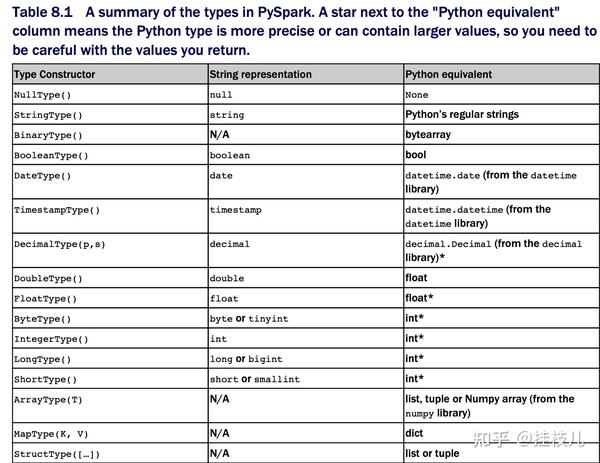 PySpark中的自定义函数（UDF） - 知乎
