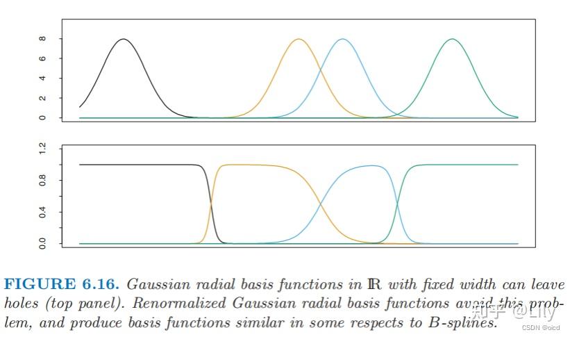 ESL读书笔记：Chap 6 Kernel Smoothing Methods - 知乎