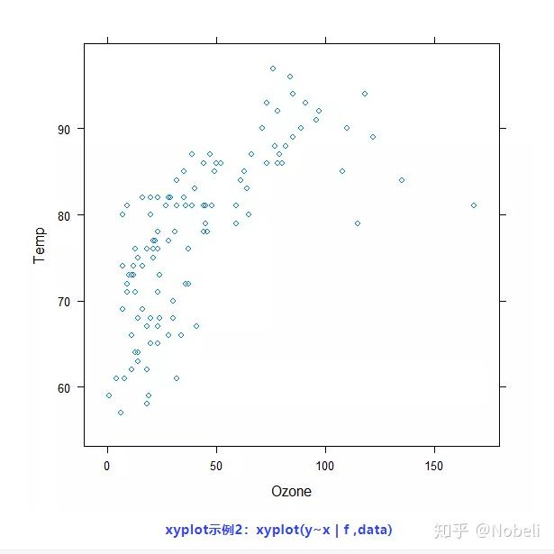 R语言 可视化之三大绘图系统概述：base、lattice和ggplot2 | 第7讲 - 知乎