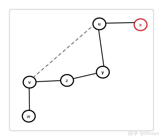 最小生成树 Prim 算法 - 知乎