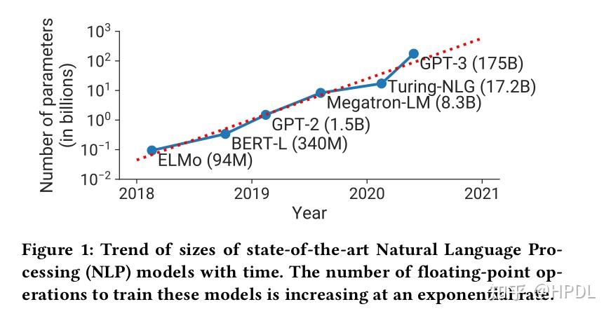 Efficient Large-Scale Language Model Training on GPU Clusters Using Megatron-LM - 知乎