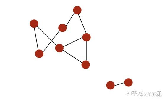 关于图计算&图学习的基础知识概览：前置知识点学习（Paddle Graph Learning (PGL)） - 知乎