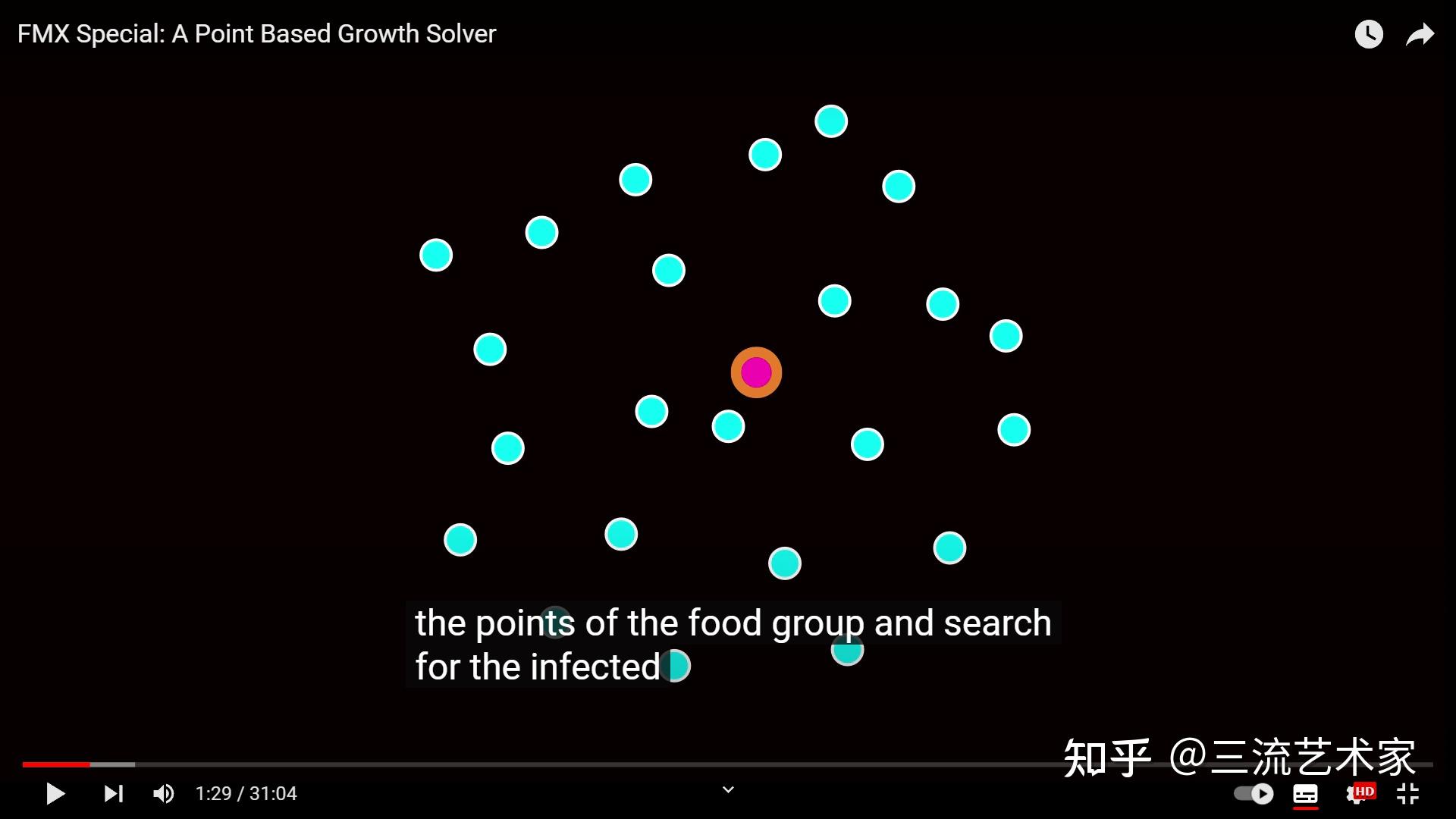 houdini pointed based growth solver - 知乎