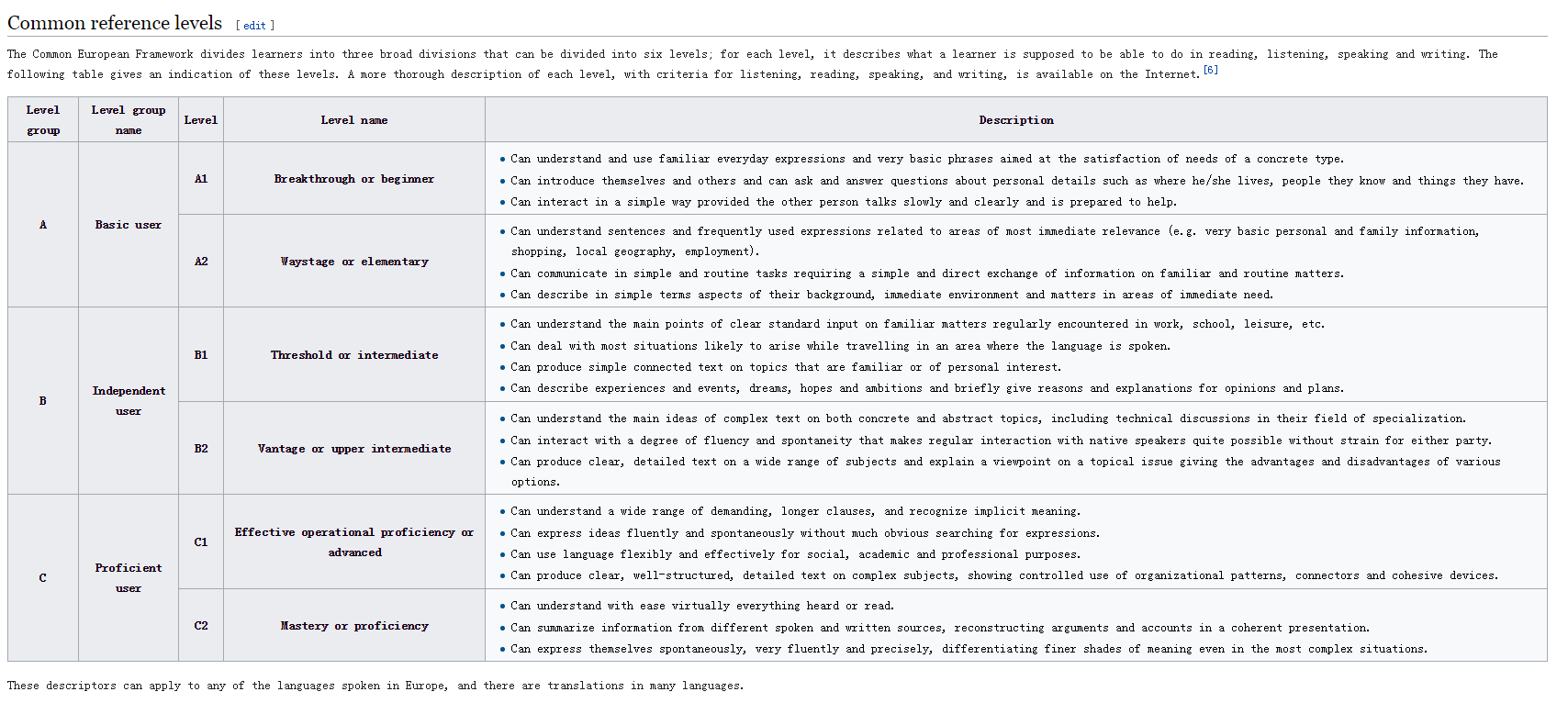 法语水平测试，你自己的法语水平在哪个等级？ - 知乎