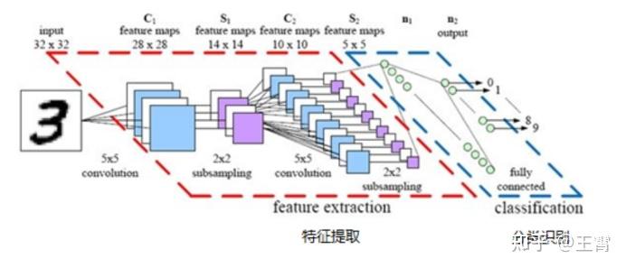 机器视觉人脸识别（2）CNN基础，ResNet与EfficientNet - 知乎