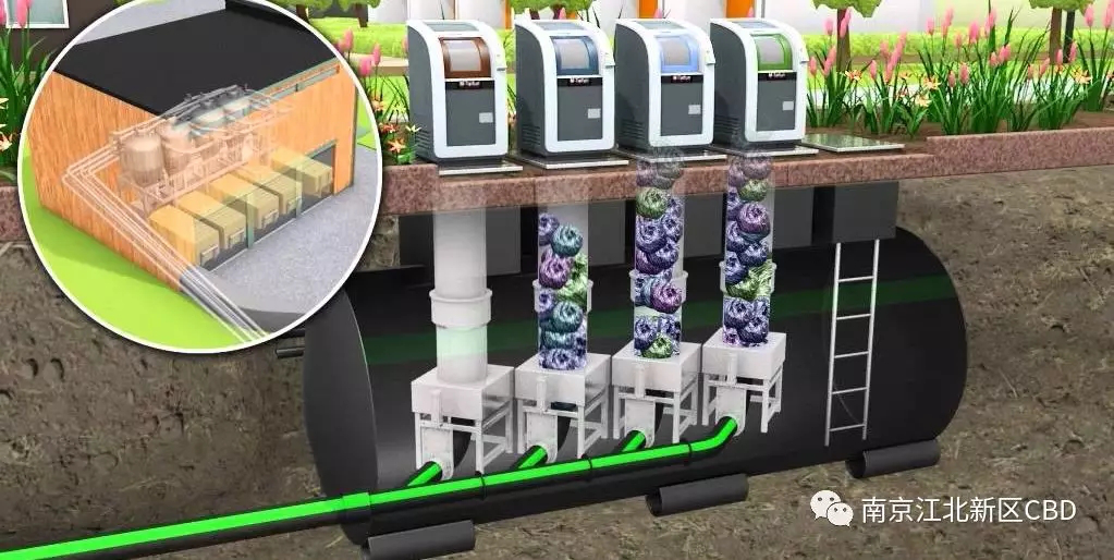 打造智慧空间，新区垃圾回收也有科技感 - 知乎