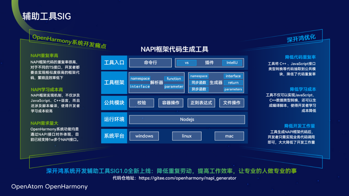 用100W+行代码贡献经验，带你了解如何参与OpenHarmony开源 - 知乎