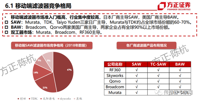 刚刚！中国第一MEMS代工厂宣布，其首款国产BAW滤波器正式量产！手机国产5G通信有望实现？ - 知乎