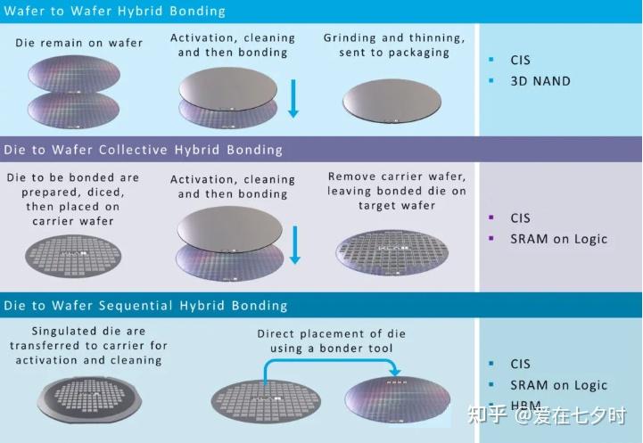 半导体封装工艺中关于“混合键合”的详解； - 知乎