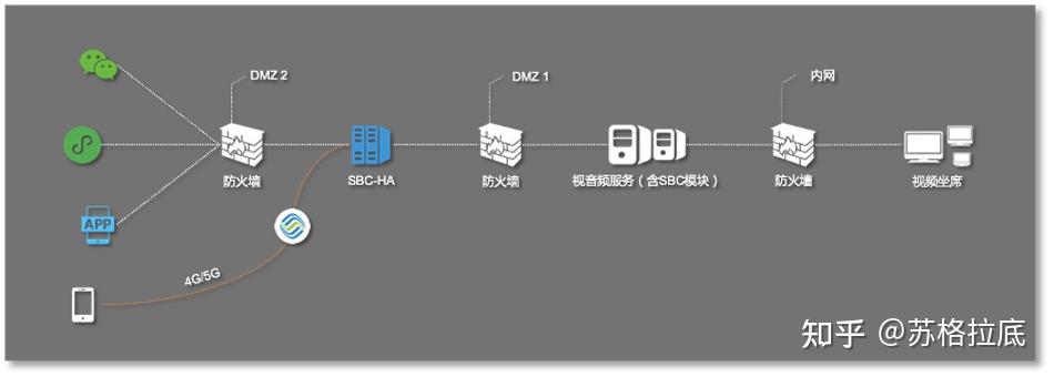 如何理解SBC？看这一篇就够了！ - 知乎