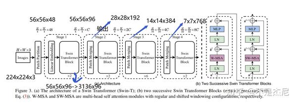 Swin Transformer-总结分析 - 知乎