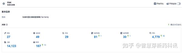 应世生物公布FAK抑制剂Ifebemtinib两项数据