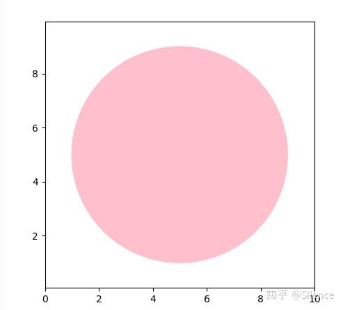 Python study 6 day: 两种画圆的方法 - 知乎