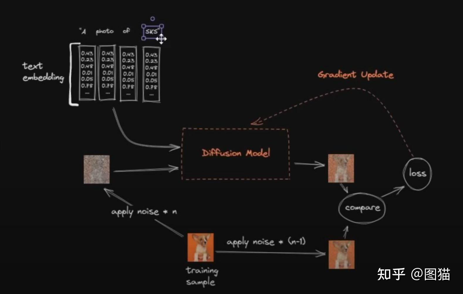 Stable Diffusion微调介绍 - DreamBooth篇 - 知乎