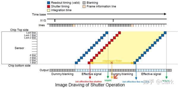 【论文阅读】A Non-Linear Filter for Gyroscope-Based Video Stabilization 用于陀螺仪视频防抖的非线性滤波器 - 知乎