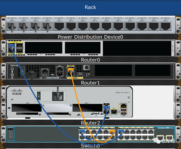 网络之路13：认识模拟器Cisco Packet Tracer - 知乎