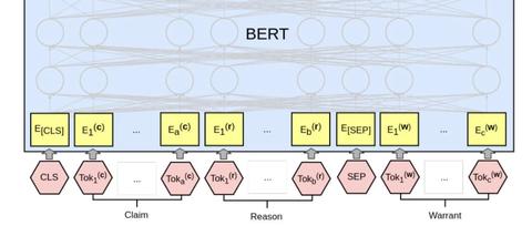 【NLP-NER】如何用BERT来做命名实体识别 - 知乎