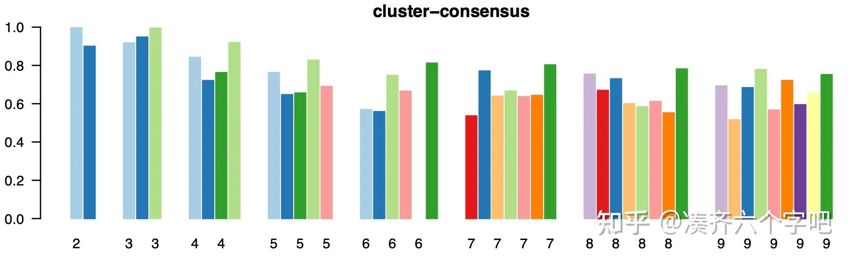 转录组非负矩阵分解(NMF)/一致性聚类(ConsensusClusterPlus） - 知乎