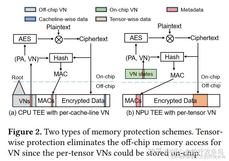 【论文分享】TensorTEE 24‘ASPLOS - 知乎