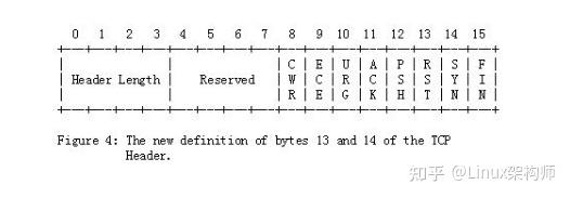 OVS常用命令——流表类 - 知乎