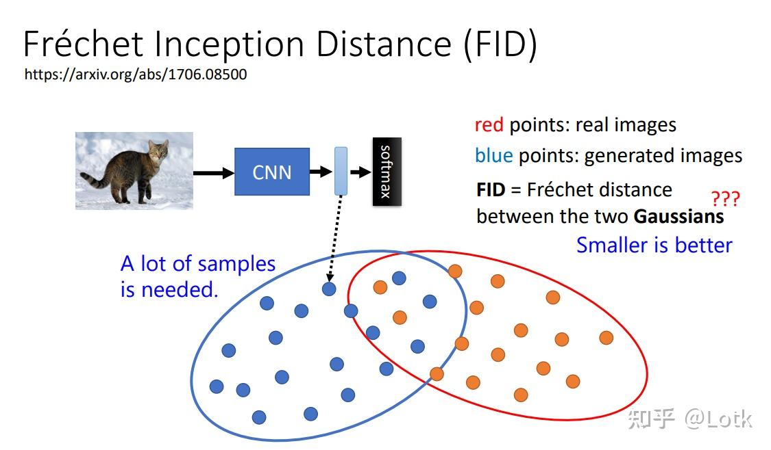 Diffusion Model （李宏毅阅读笔记） - 知乎