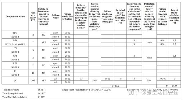 同时给主机厂和供应商介绍汽车功能安全的工作内容 - 知乎