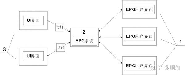 EPG技术 (通信技术) - 知乎