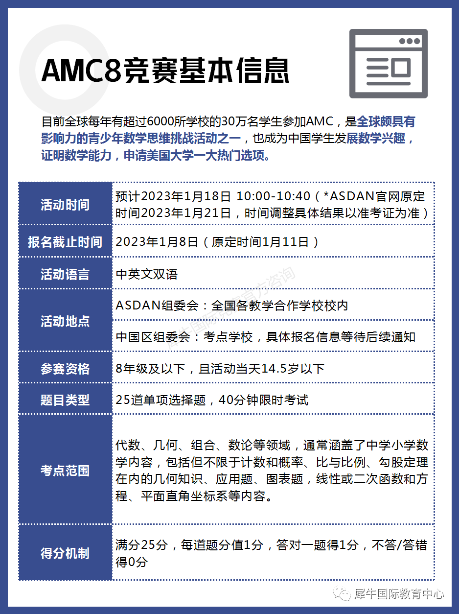 AMC8美国数学竞赛知识图卡，有这份备考指南就够了! - 知乎