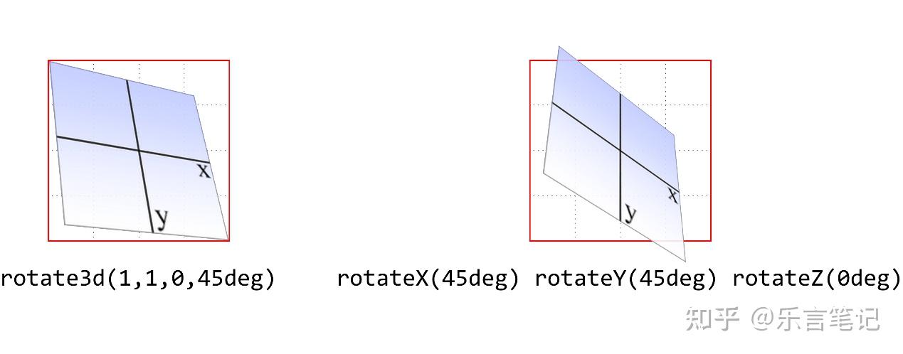 CSS权威指南第五版-第17章 变形 - 知乎