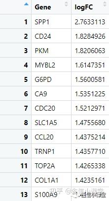 手把手教你用R做GSEA分析 - 知乎