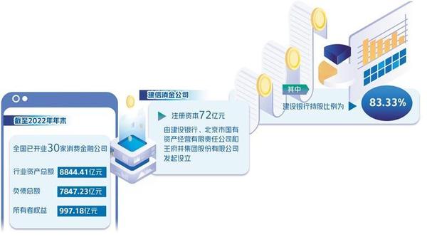 消费金融加速寻求突破 知乎