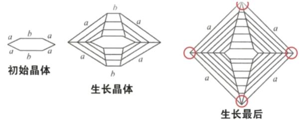 认识半导体V——半导体晶体的生长(2) - 知乎