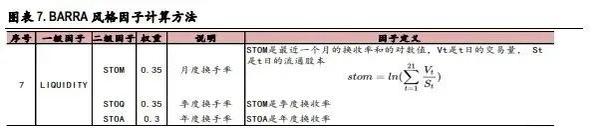 Barra模型因子的构建及应用系列七之Liquidity因子 - 知乎