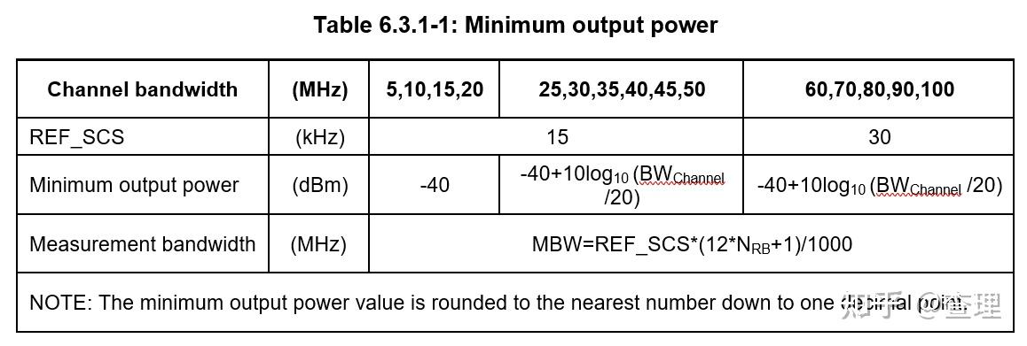 5G射频收发机指标分析（二）——功率 - 知乎