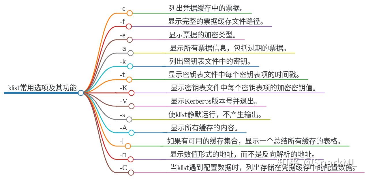 【Kerberos系列】klist命令 - 知乎