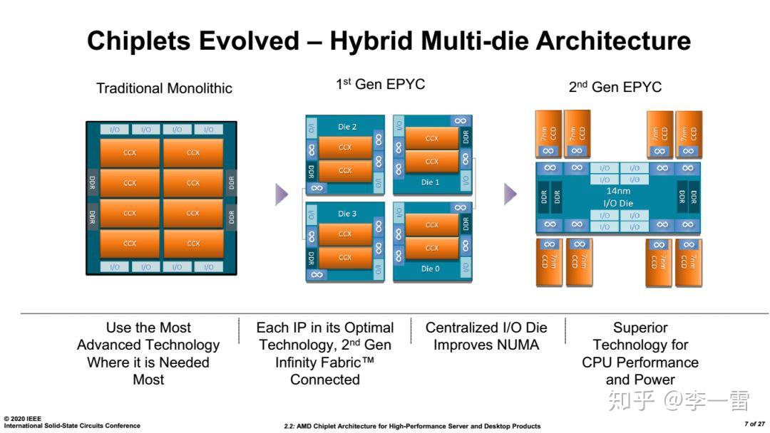 后SoC时代或将迎来Chiplet拐点 - 知乎