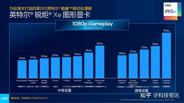 12代酷睿高能输出 ThinkPad X1C 2022评测 - 知乎