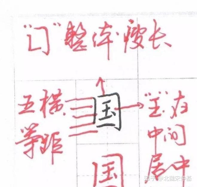 这样练字：10种常见字书写要领！（附：基本笔画分解示意图） - 知乎