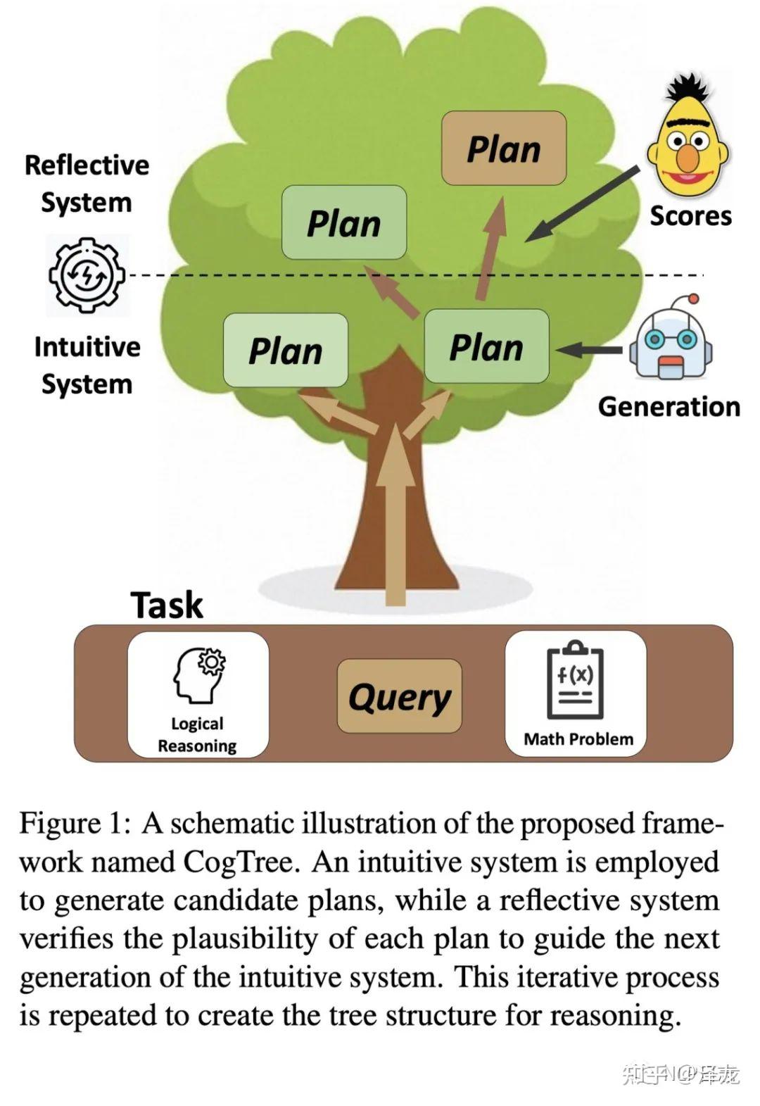 Cognitive Tree: 基于小模型的复杂任务推理方案 - 知乎
