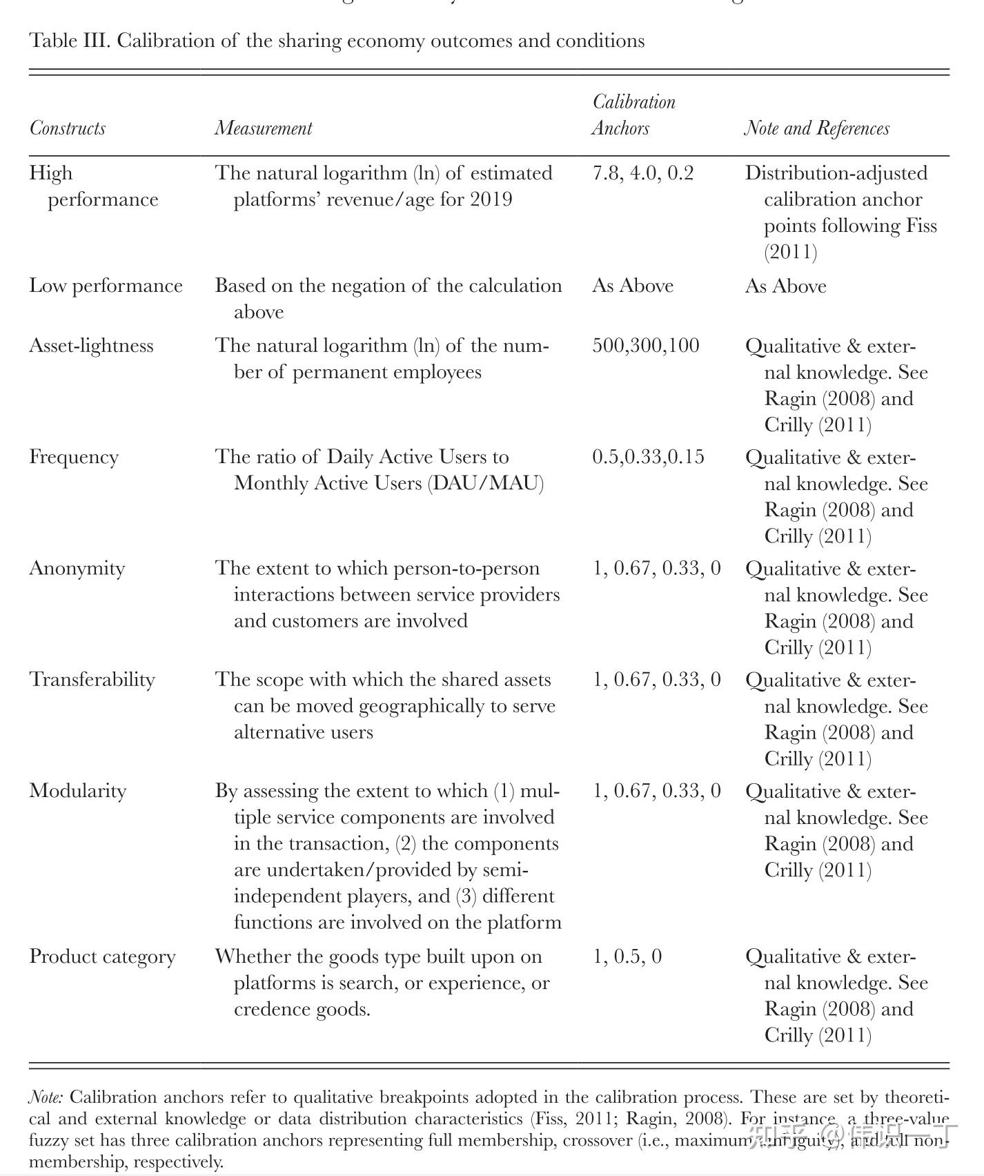 顶刊追踪-《JMS》发表的6篇QCA文章 - 知乎