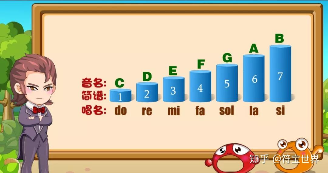 Do Re Mi Fa...是怎么来得呢？ - 知乎