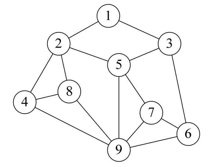 数据结构概述 - 知乎