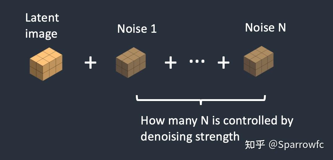 【翻译】How Stable Diffusion Work - 给小白看的StableDiffusion原理介绍 - 知乎