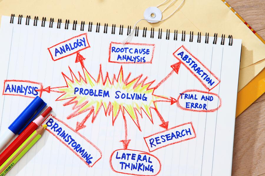 8D (8 Disciplines) ：问题解决8步法 - 知乎