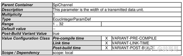 Autosar MCAL-SPI配置及使用 - 知乎