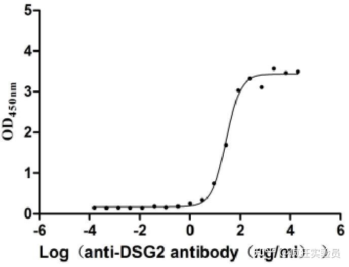 DSG2：桥粒芯蛋白家族DSGs表达最广泛的成员，心肌病、腺病毒和肿瘤新兴靶点？ - 知乎