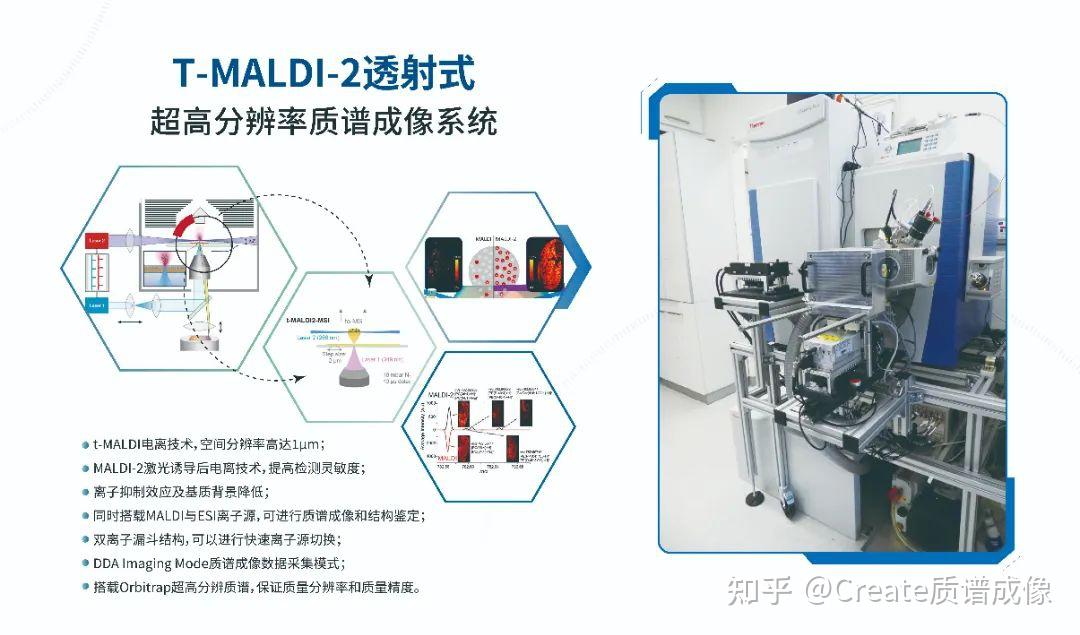 Create质谱成像：TransMIT AP-SMALDI 5AF在生物学研究中的应用 - 知乎