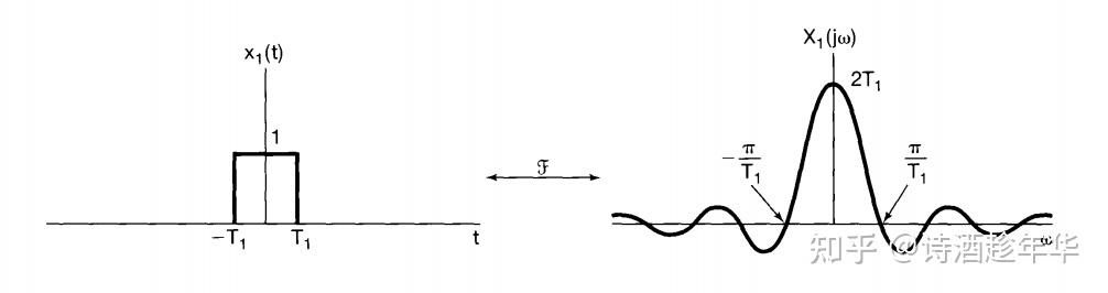 通信技术（一）: δ函数闲笔 - 知乎
