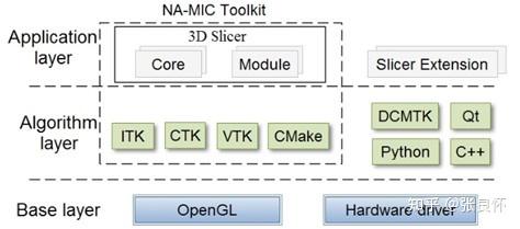 开源医学影像分析平台--3D Slicer - 知乎